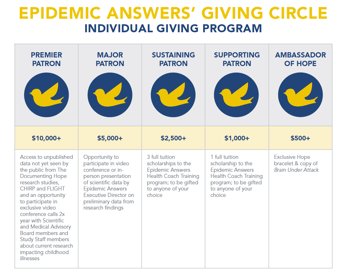 Join Our Giving Circle - Documenting Hope